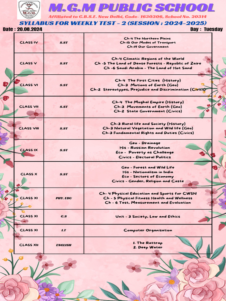 Weekly Test Syllabus 20.08.2024 | PDF