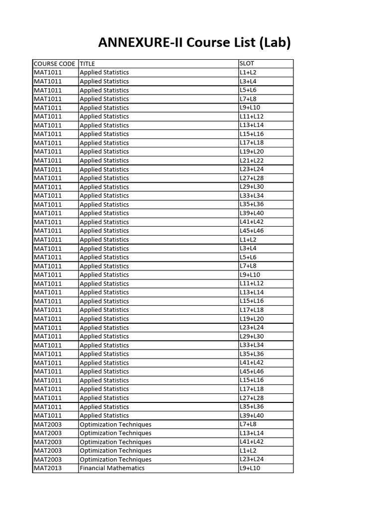 Annexure-II Course List (Lab) | PDF | Machine Learning | Teaching ...