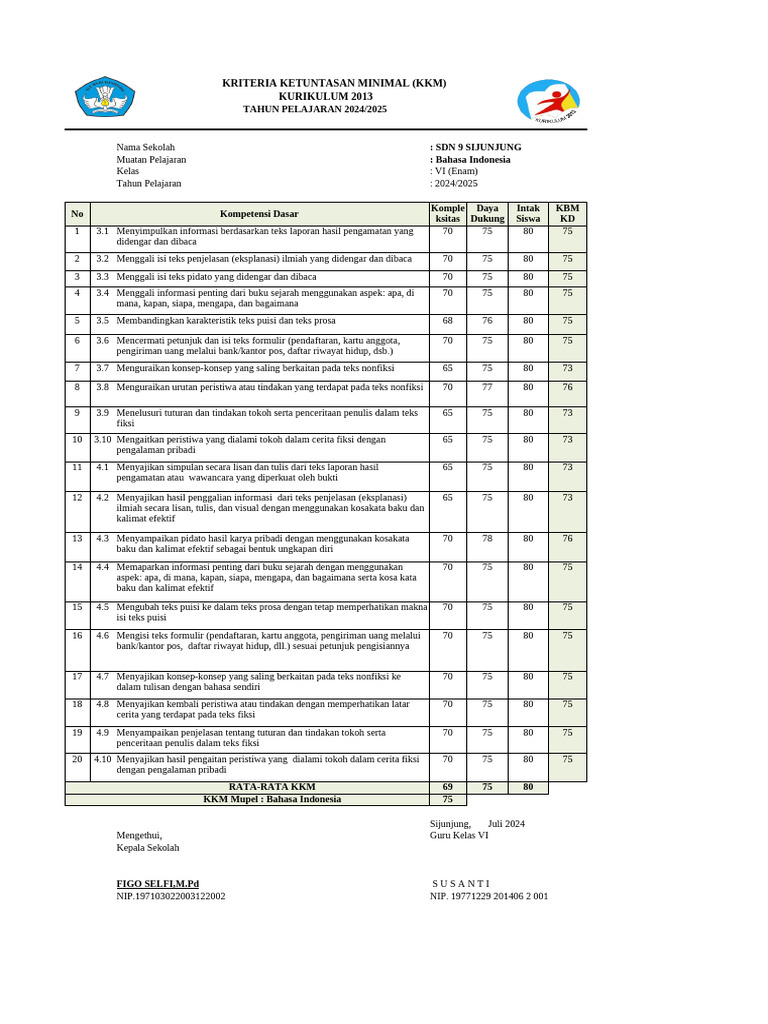 KKM Kelas 6 K13 | PDF