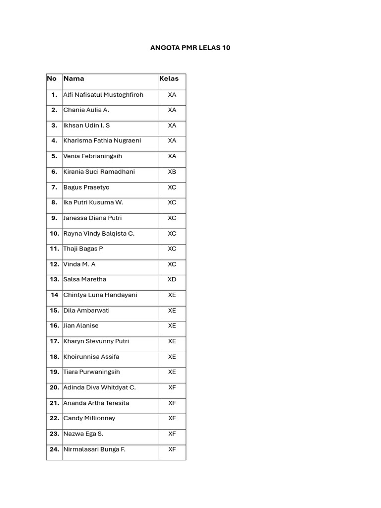 Hasil Seleksi PMR | PDF