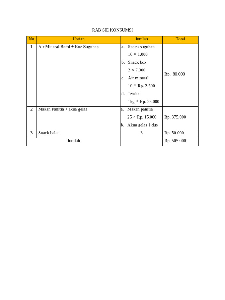 Rab Sie Konsumsi PKKMB 2024-1 | PDF