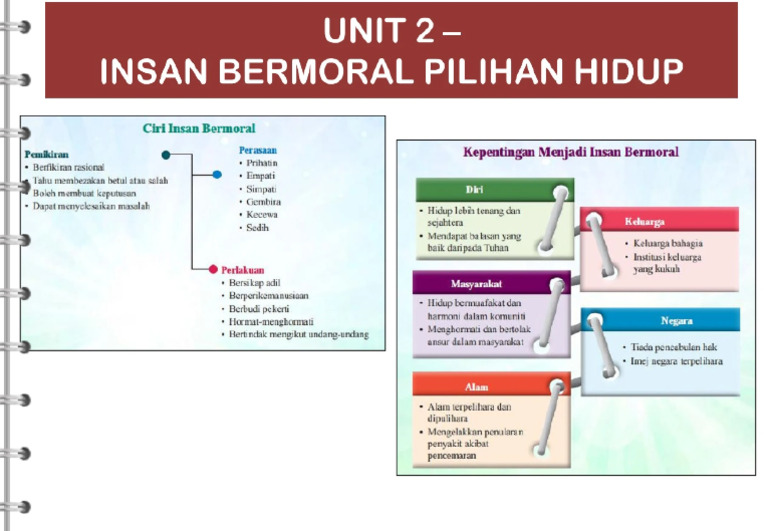 Nota Moral Unit 3 Ting 1 | PDF