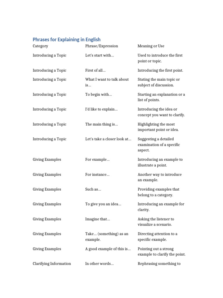 Phrases For Explaining in English | PDF | Cognitive Science | Cognition