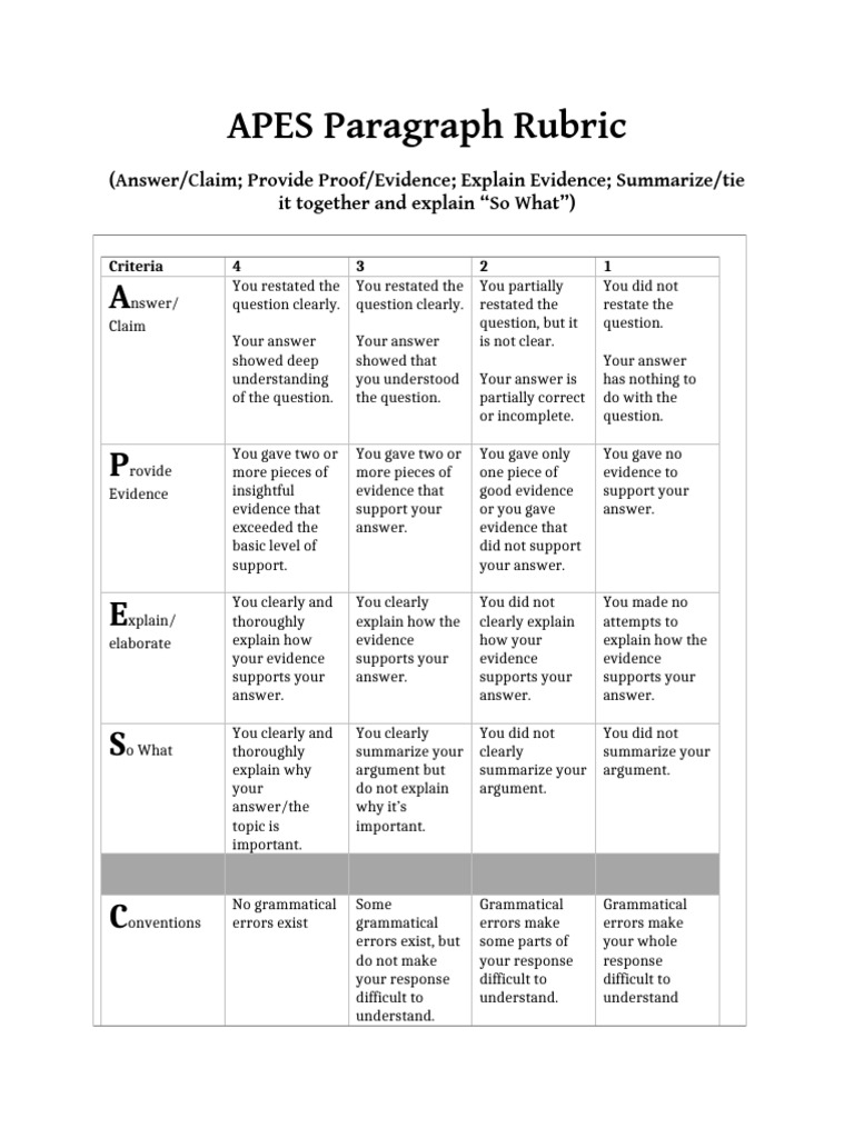 APES Paragraph Rubric .Docx (BW) | PDF