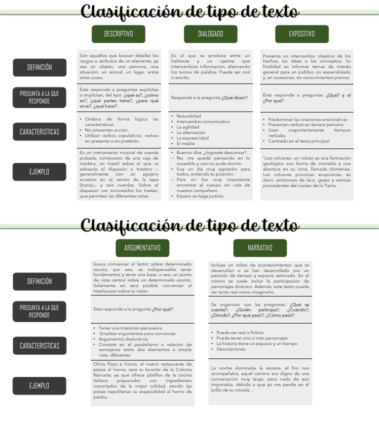 TIPOS DE TEXTO | PDF