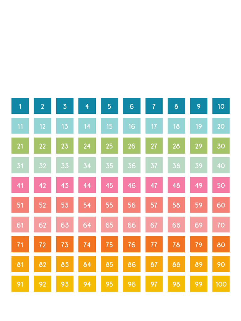 Counting 1 To 100 Math Poster in Colorful Bold Style PDF | PDF