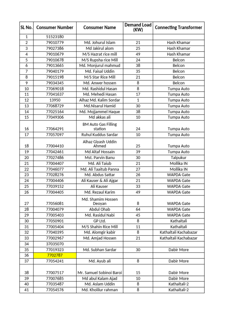 Consumer Documents. | PDF