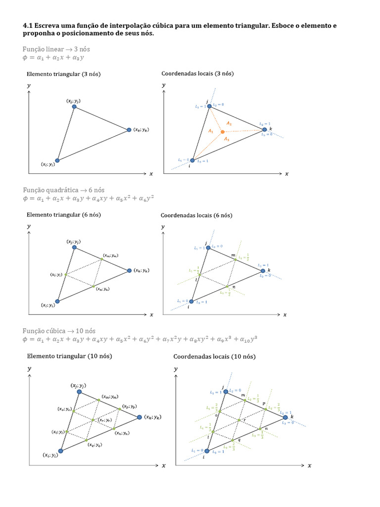 Lista de Exercícios Cap 4 - Revisada (Elementos Finitos) | PDF