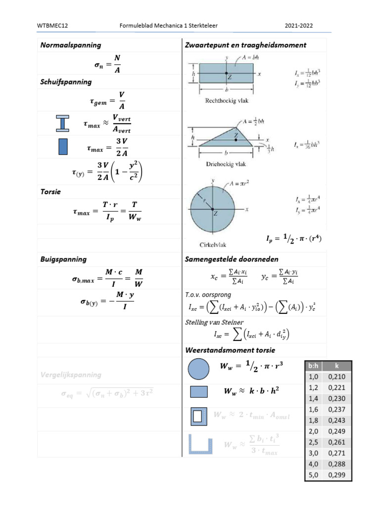 Formuleblad Sterkteleer - Kennismaking Voor Studenten Va Les 2.1 | PDF
