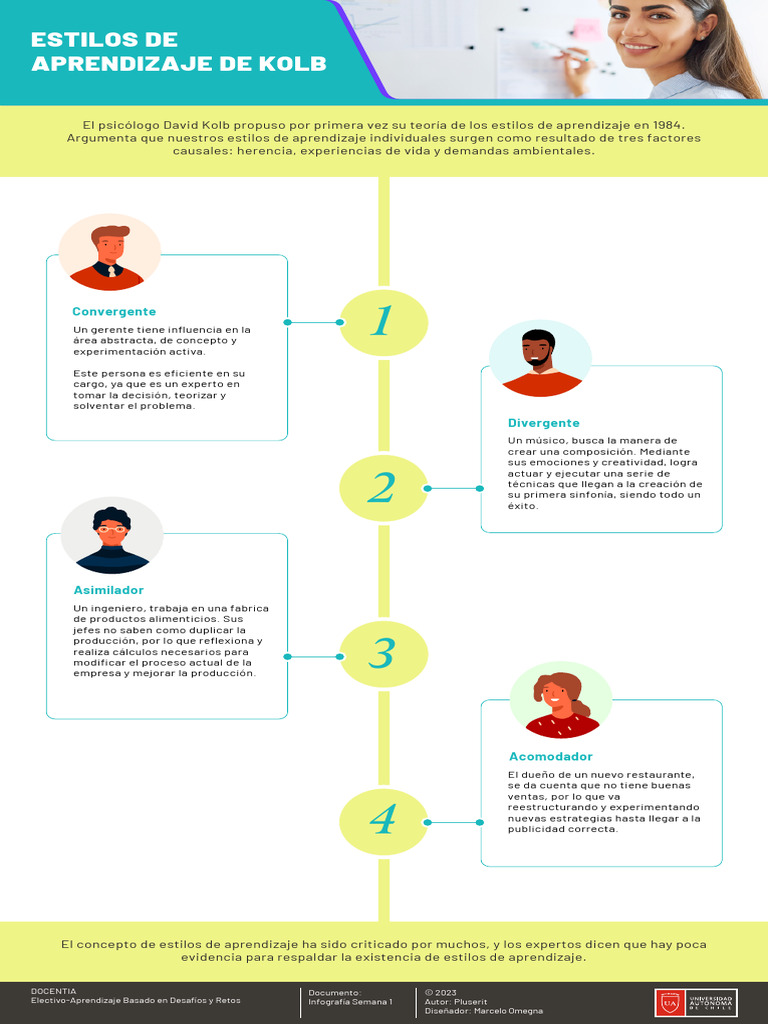 Estilos de Aprendizaje de Kolb | PDF
