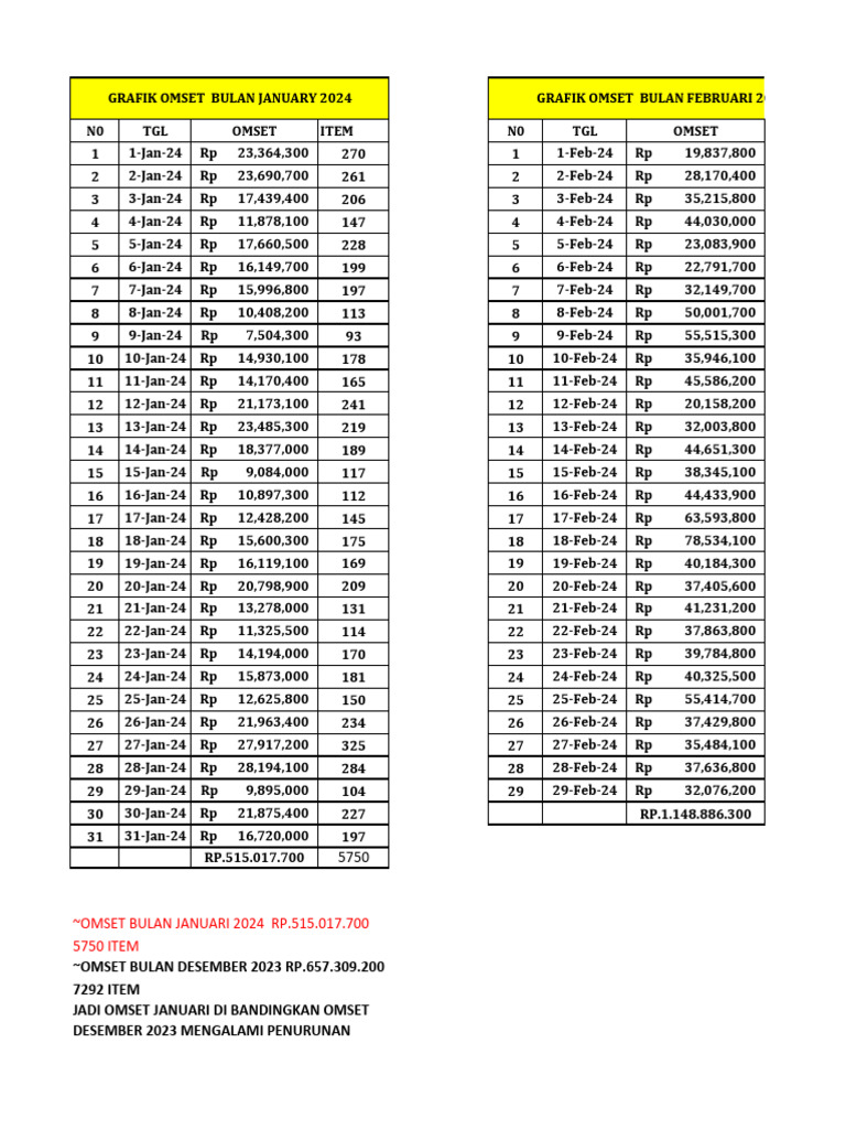 Grafik Omset 2024 | PDF