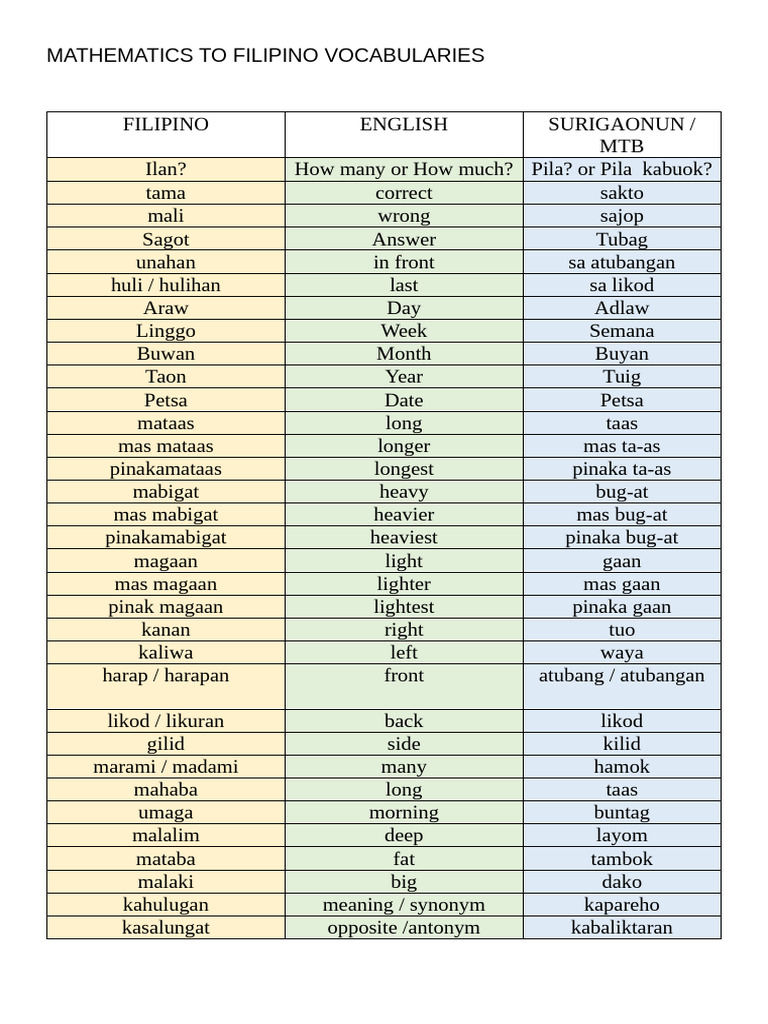 Mathematics To Filipino Vocabularies | PDF