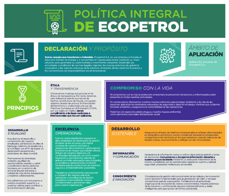 Politica Integral Ecopetrol Foco Hse | PDF