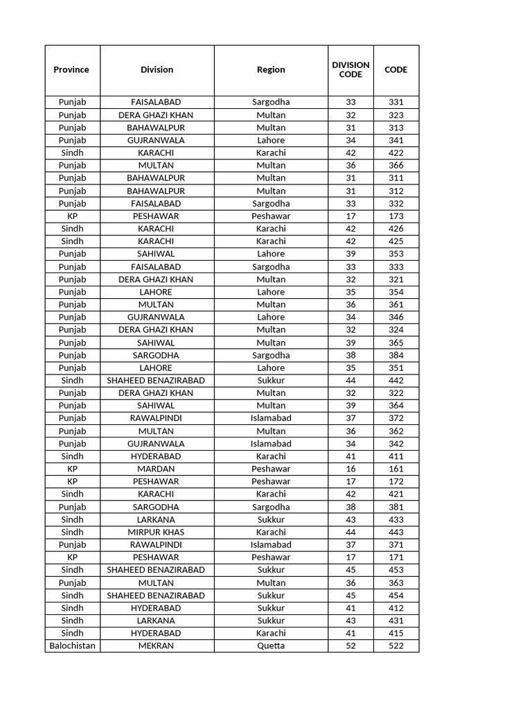 Census Vs Population v.1.3 | PDF