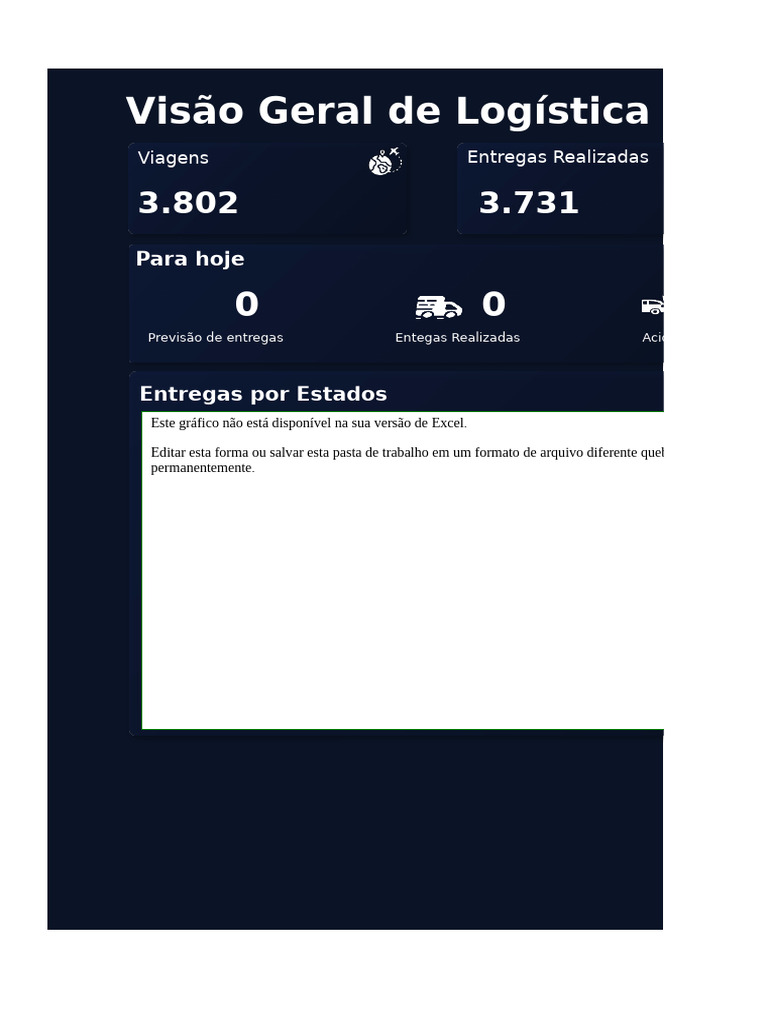 Dashboard de Logi stica | PDF