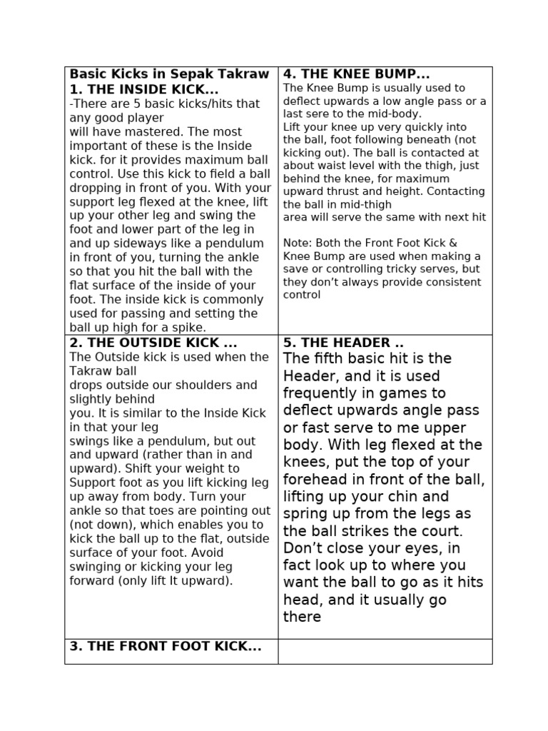 Basic Kicks in Sepak Takraw | PDF