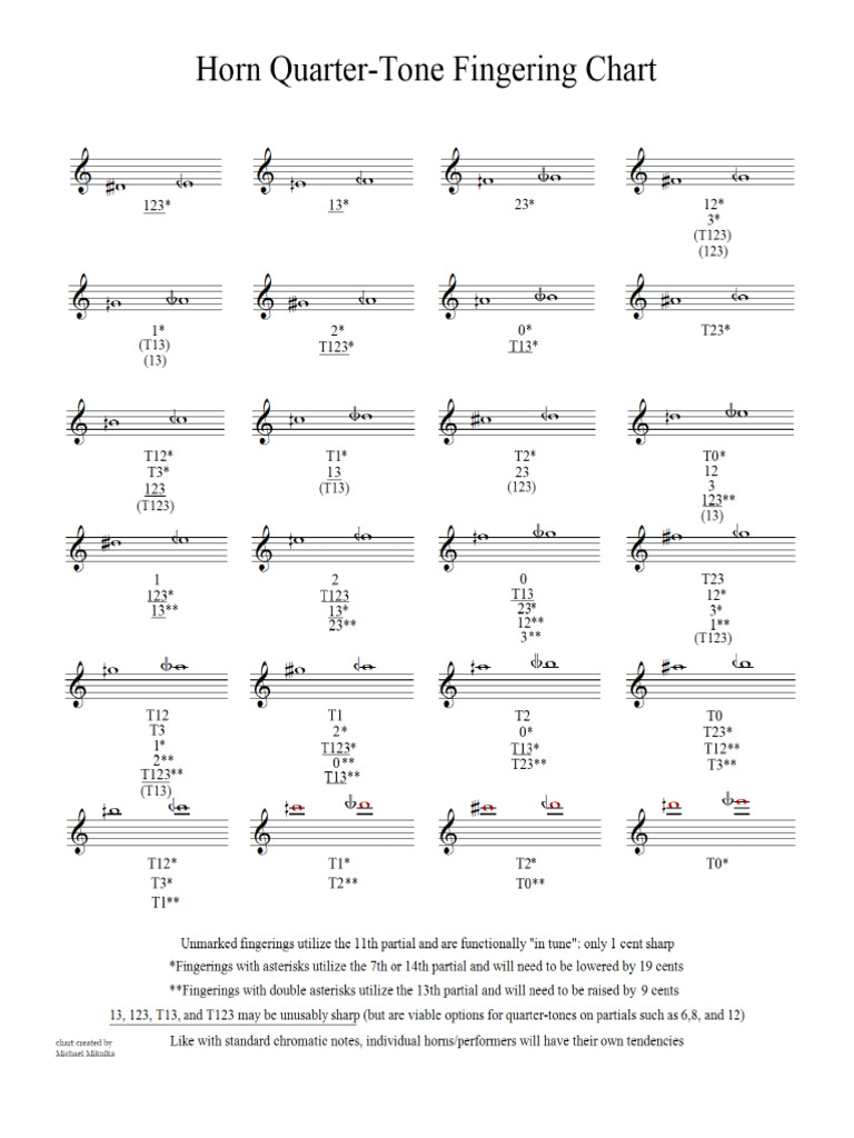 Horn Quarter-Tone Fingering Chart | PDF