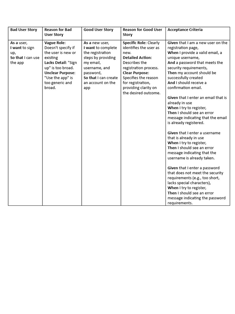 Bad and Good User Stories | PDF | User (Computing) | Verification And Validation