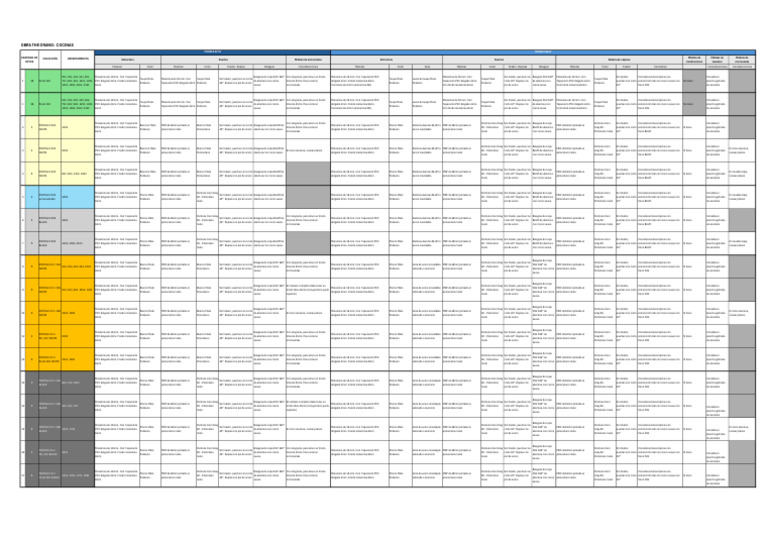 TG - Cocinas - Cuadro Resumen de EETT | PDF