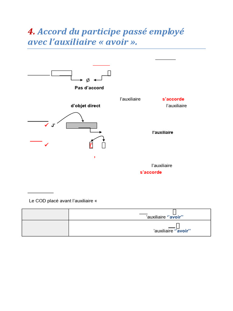 Accord Du Participe Passe Employe Avec L Auxiliaire Avoir | PDF