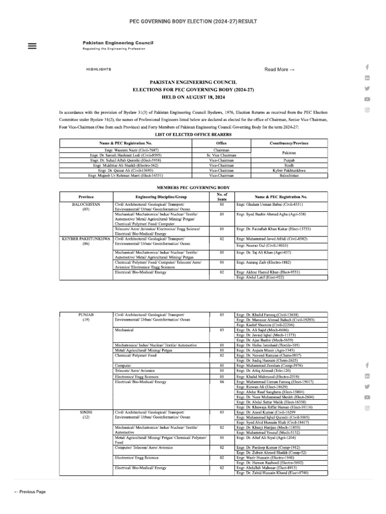 PEC Election Result 2024 | PDF