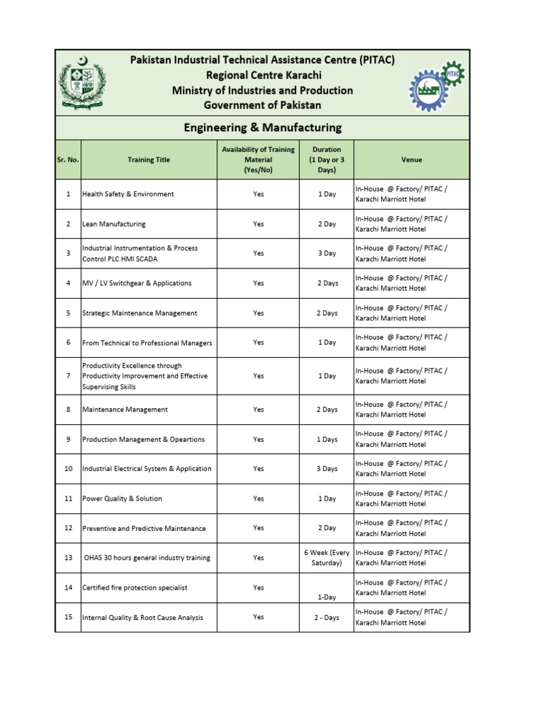 Techncal Trainings | PDF