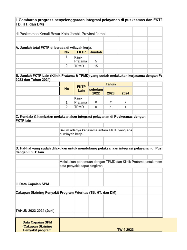 Format Gambaran Progress PKMS | PDF