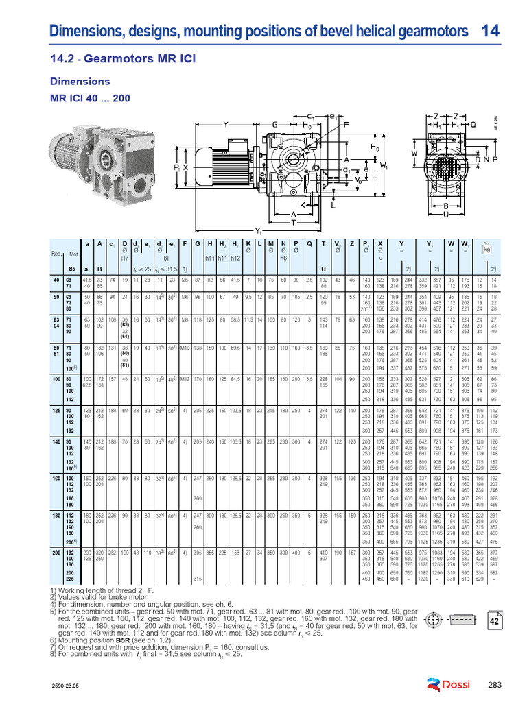 Rossi G-series-catalog-EN | PDF