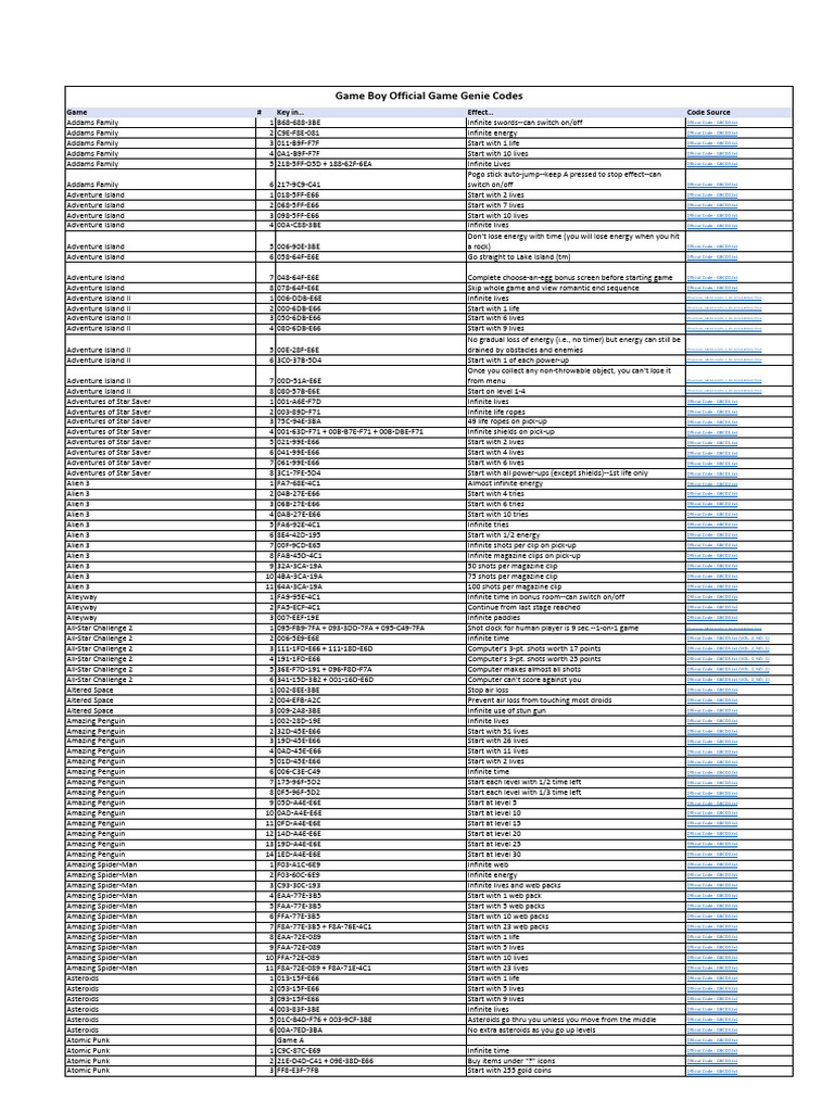 Còpia de Game Genie Code Compilation - Shared | PDF