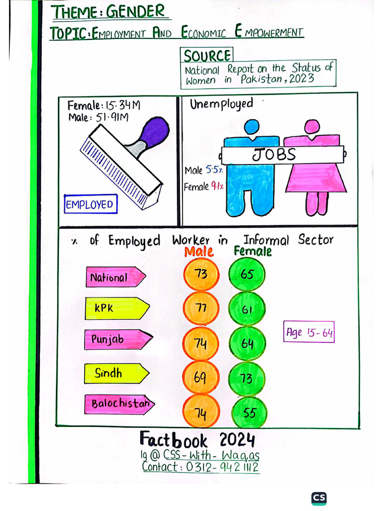 Factbook Sample | PDF