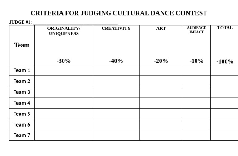 Criteria For Judging Cultural Dance Contest Contest | PDF