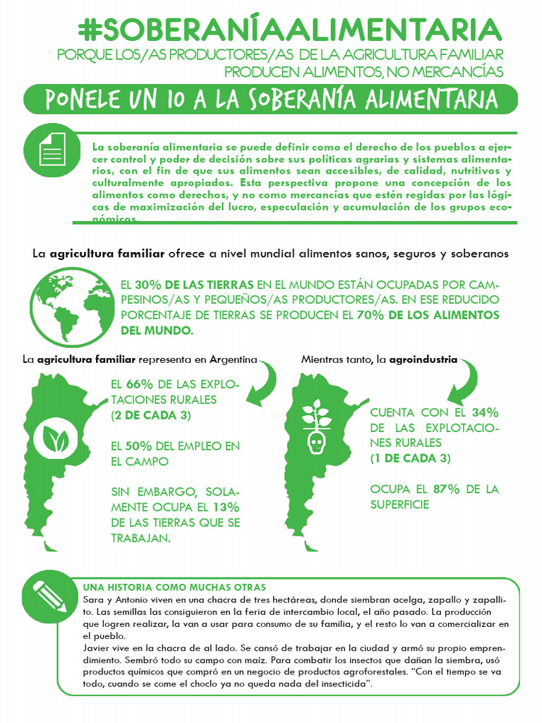 Soberanía Alimentaria | PDF | Alimentos | Economía social