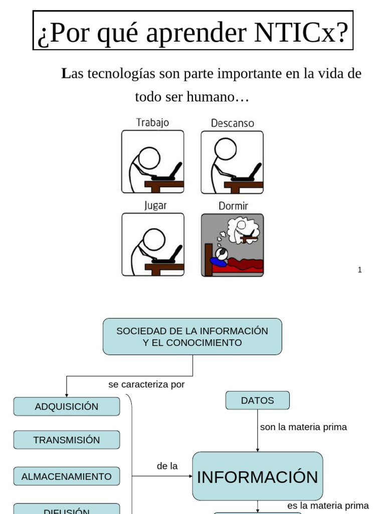 Porque aprender NTICx | PDF
