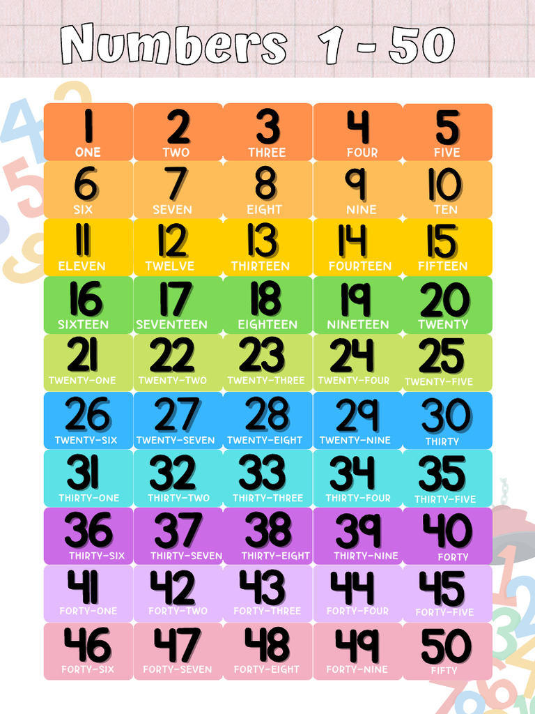 Ordinal Numbers 1 to 50 Chart | PDF