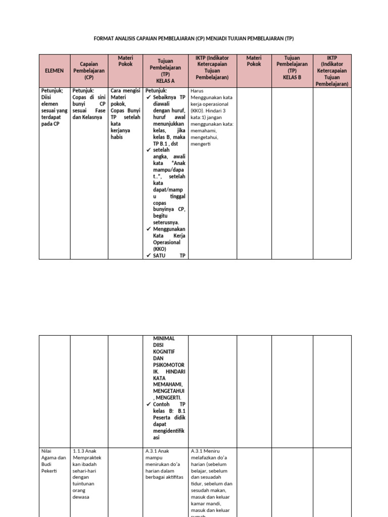 Format CP Menjadi Paud Belajar | PDF
