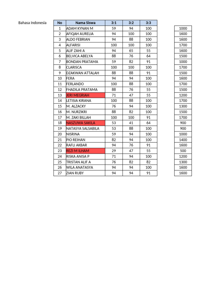 Kalkulator UTS B INDO | PDF