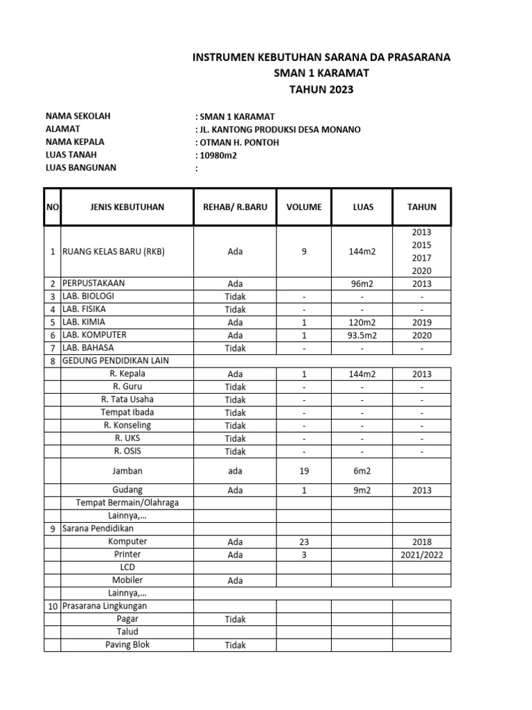 Data Sarana Dan Prasarana 2023 Sman1 Karamat | PDF