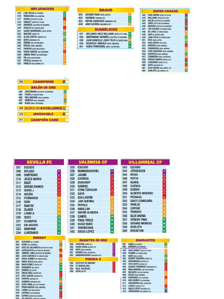 Checklist Adrenalyn | PDF