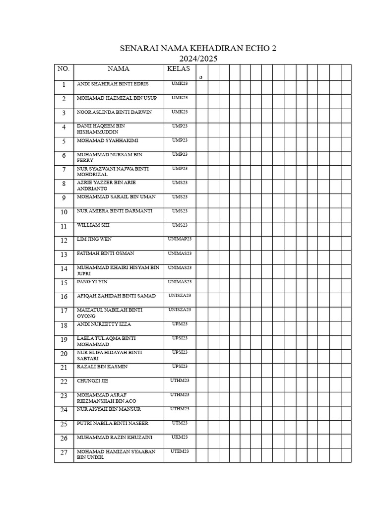 Senarai Kehadiran Echo2 | PDF