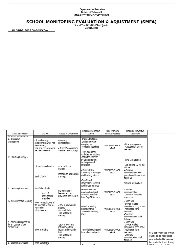 SMEA REPORT 2023 2024 - 3rd | PDF