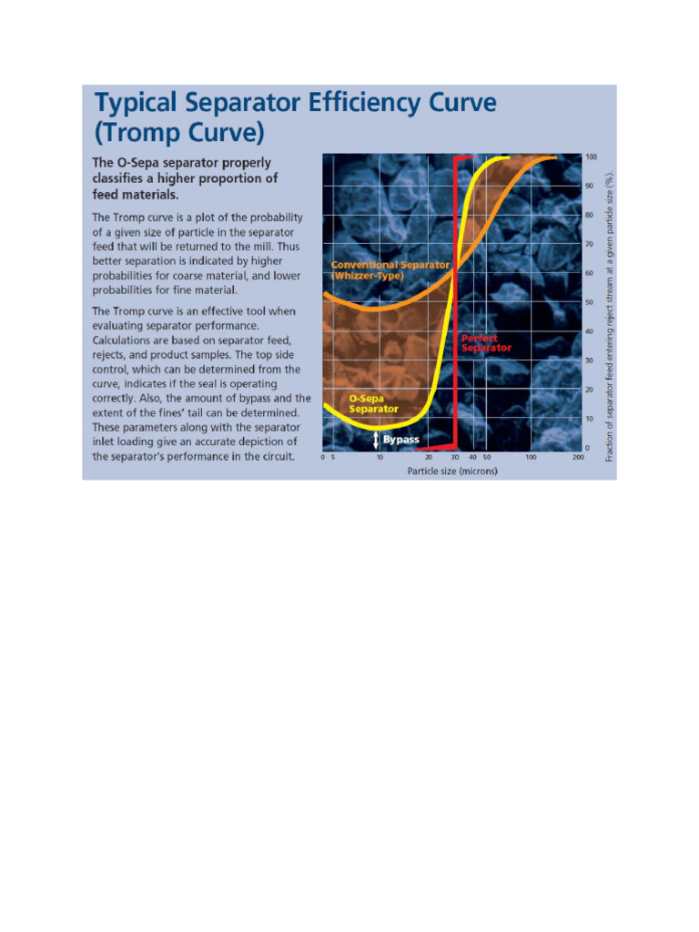 Aph T Curve | PDF