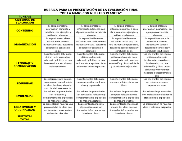 Rubrica para La Presentación de La Evaluación Final | PDF