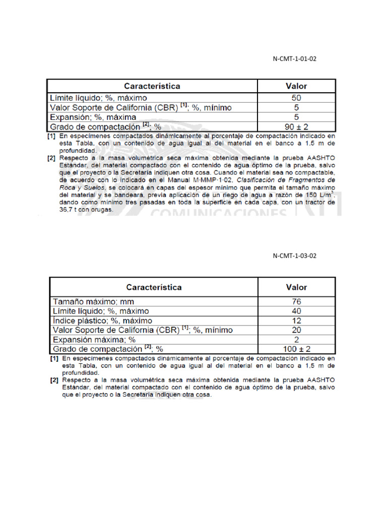06 Esp Calidad Mat | PDF