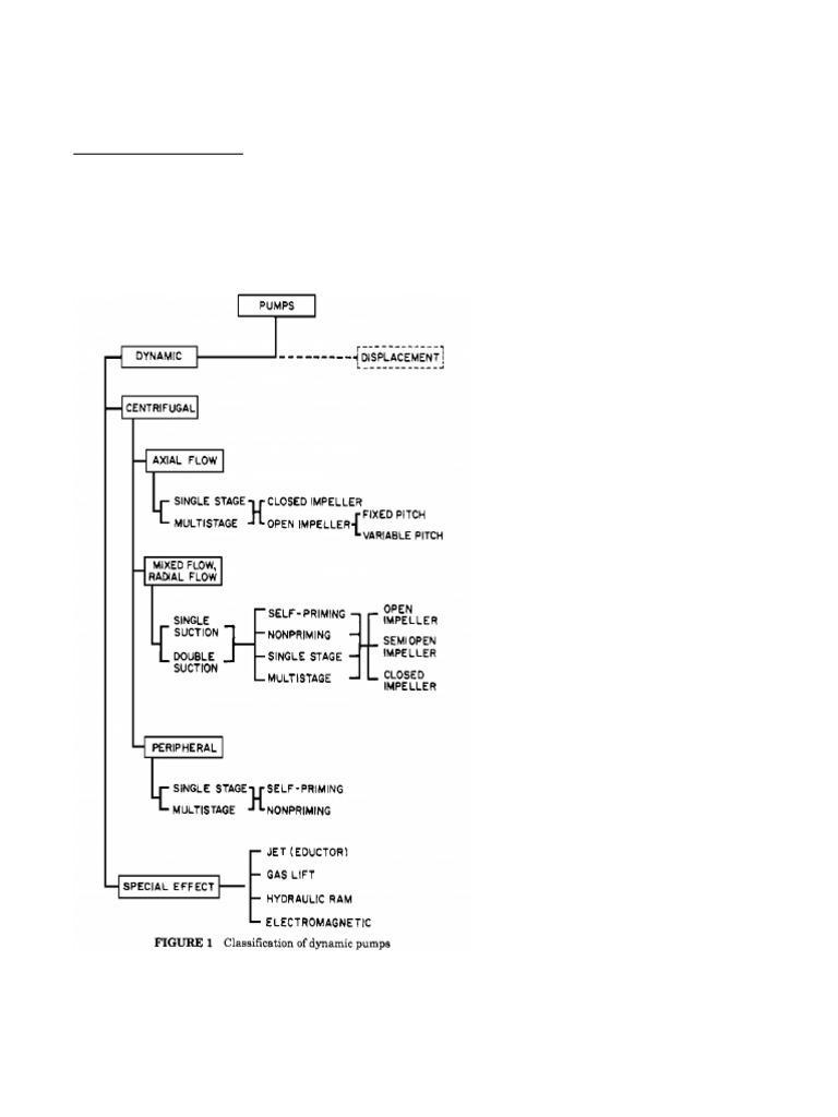 Lec1 - Centrifugal Pumps2 | PDF