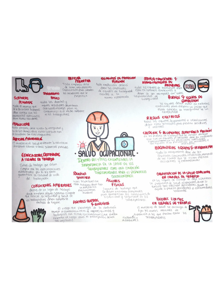 Mapa Mental SST | PDF