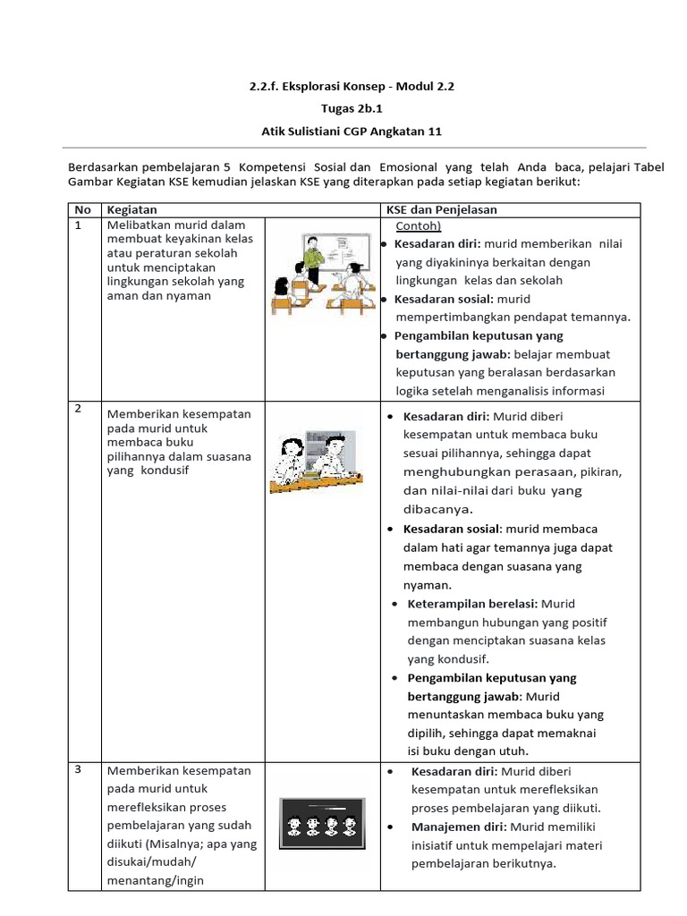 2.2.f Eksplorasi Konsep - Modul 2.2 - Atik Sulistiani | PDF