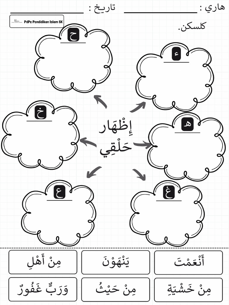 Peta Minda Tajwid Asas | PDF