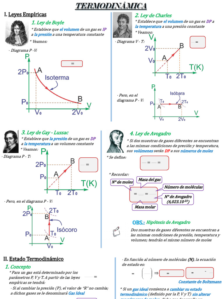 Termodinámica | PDF | Gases | Temperatura