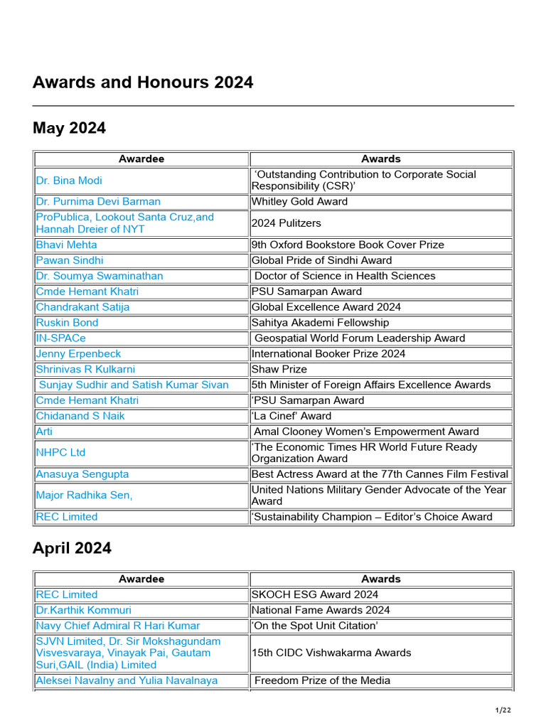 Awards and Honours 2024 | PDF