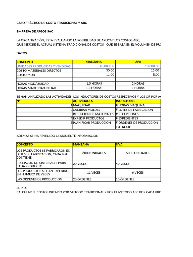 Desarrollo de Costos Abc | PDF | Producción y fabricación | Sector secundario de la economía
